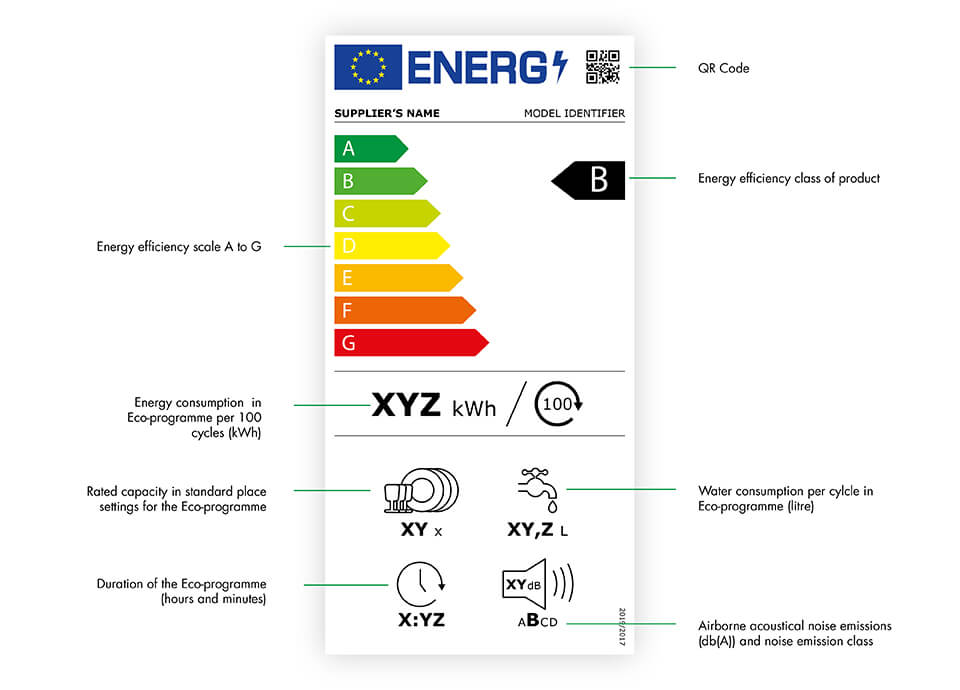 New energy label | Smeg.com