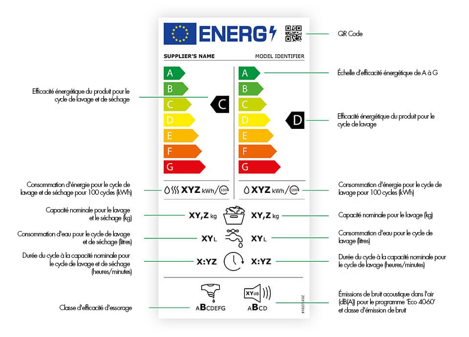 Nouvelle étiquette énergétique | Smeg France