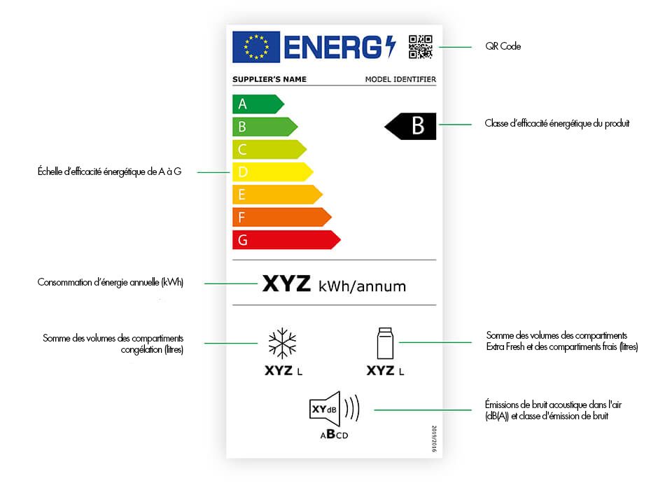 Nouvelle étiquette énergétique | Smeg France